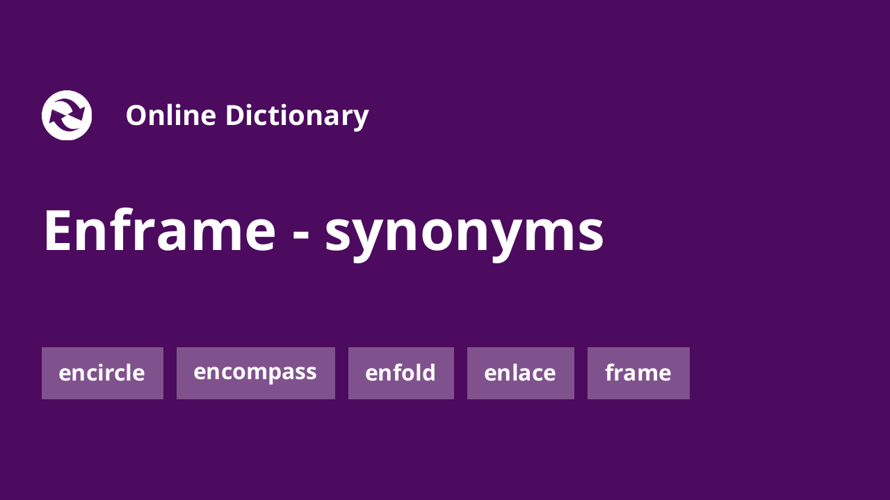 Enframe - synonyms, pronunciation, definition, meaning, examples | OpenTran