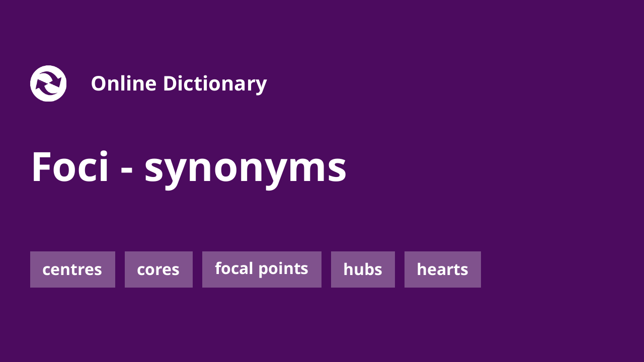 Foci - synonyms, pronunciation, definition, meaning, examples | OpenTran