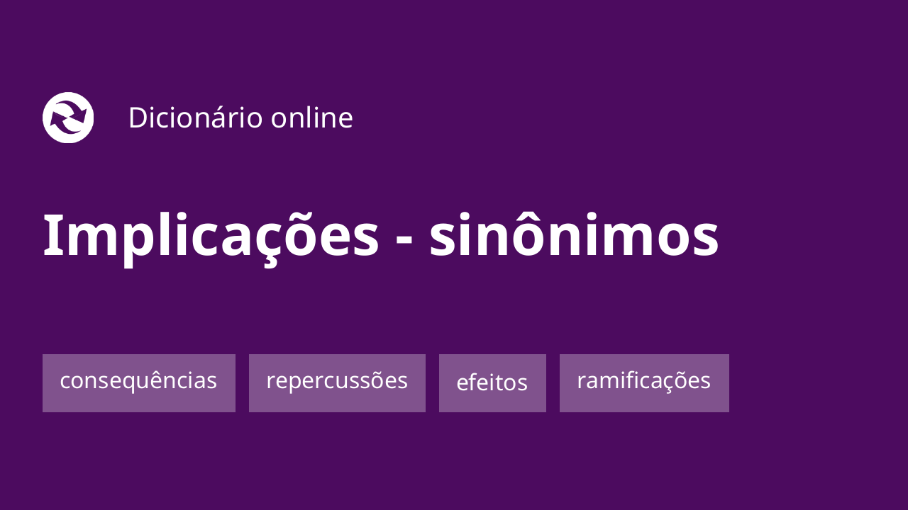 Implicações - sinônimos, pronúncia, significado, exemplos | OpenTran