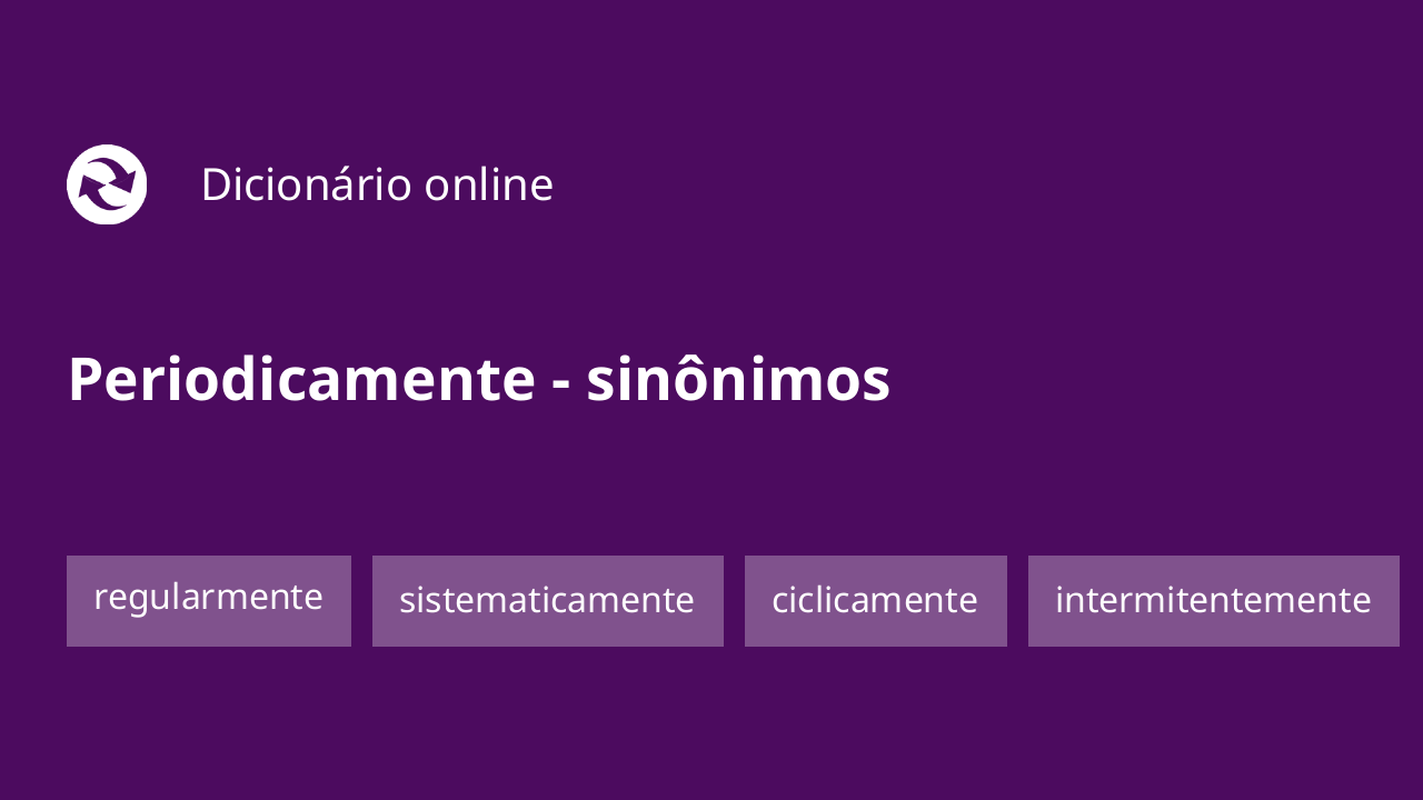 Periodicamente - sinônimos, pronúncia, significado, exemplos | OpenTran